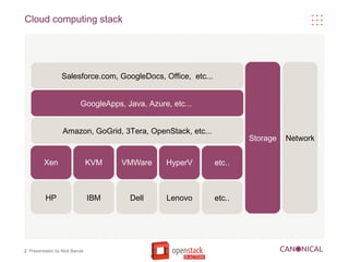 Ubuntu cloud infrastructures | PPT