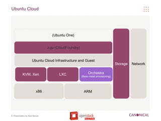 Ubuntu cloud infrastructures | PPT