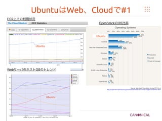Ubuntu OpenStack_Juju-MAAS | PPT