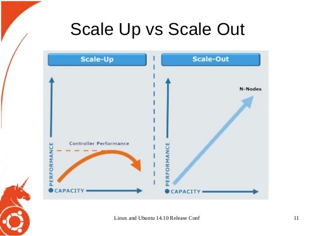 Opensource Frameworks And Bigdata Processing