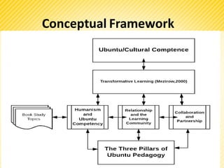 Ubuntu Pedagogy | PDF