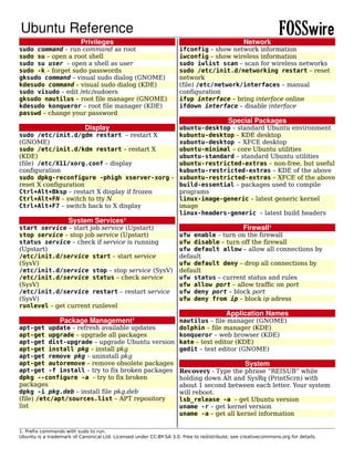 Ubuntu Cheat Sheet | PDF