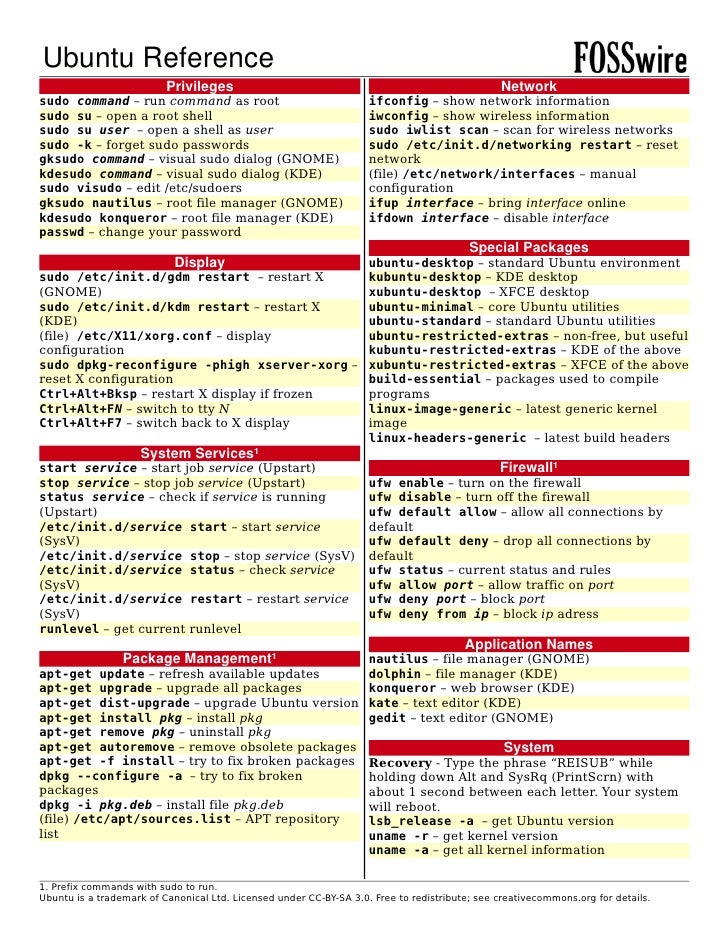 Ubuntu Cheat Sheet