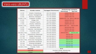 Ubuntu Server | PPT