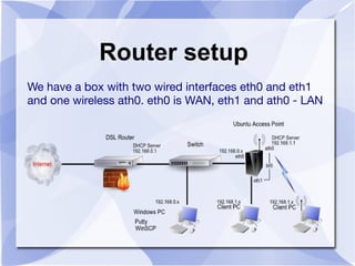 Ubuntu server wireless access point (eng) | PPT