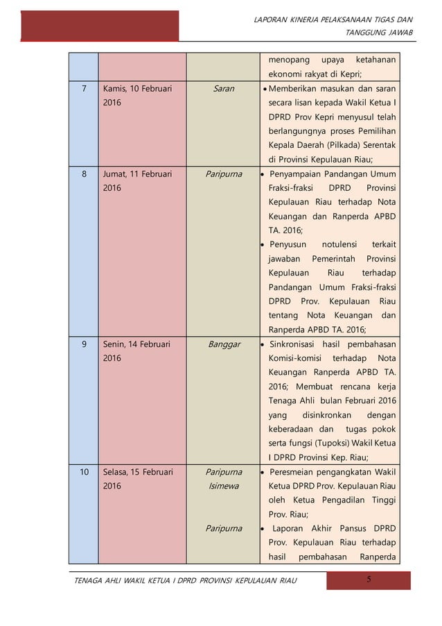 Contoh Laporan kinerja tenaga ahli DPRD | DOC
