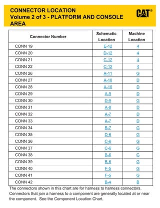 cat.dcs.sis.controller_JBF00158.pdf330 cat | PDF