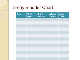 Urinary incontinence | PPT