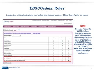 EBSCO Usage Consolidation HLM-ENET Comparison | PPT