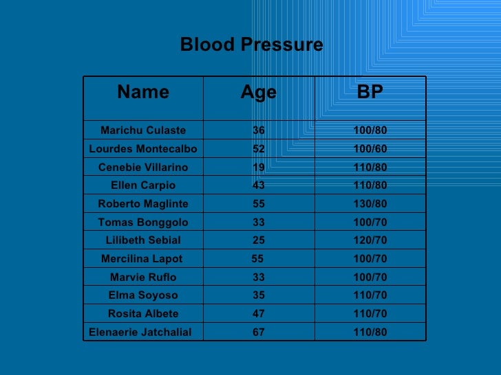 Tingwangdesign Is 134 Over 70 Good Blood Pressure Tingwangdesign Is 134 Over 70 Good Blood Pressure