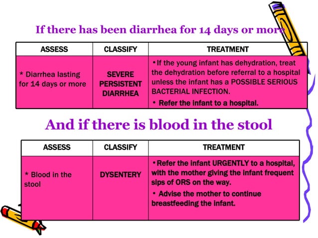 UC Nursing CESDEV Imci | PPT | Digestive Disorders | Diseases and Conditions