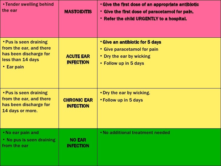 UC Nursing CESDEV Imci