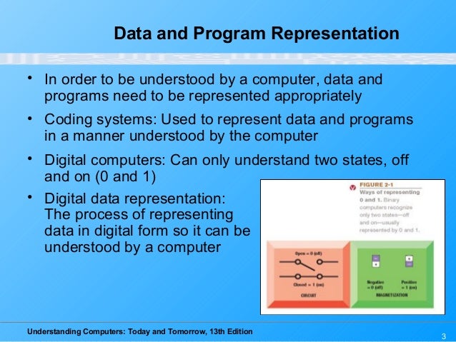 Understanding Computers: Today and Tomorrow, 13th Edition Chapter 2