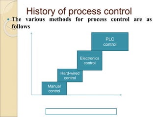 uc 1 (design electronical control system).ppt