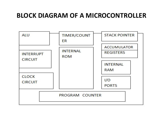 INTRODUCTION TO MICROCONTROLLER INTRODUCTION TO MICROCONTROLLER