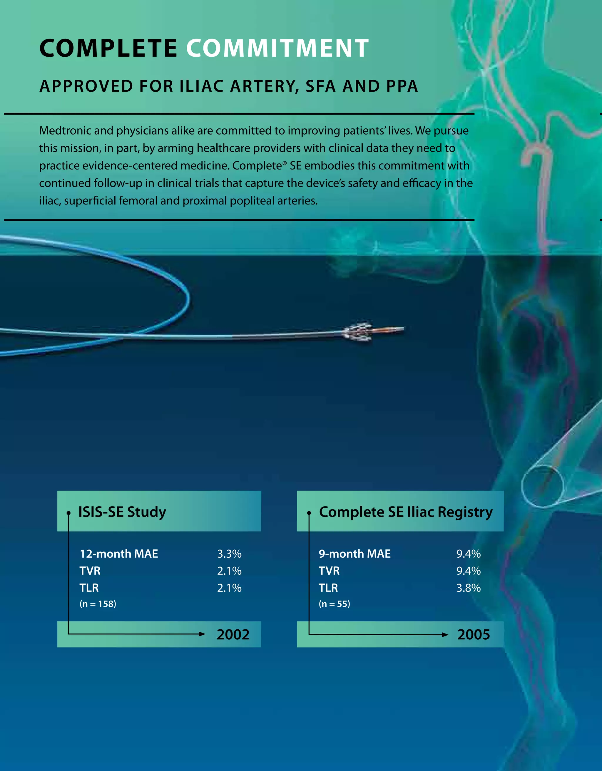 Medtronic - CompleteSE | PDF
