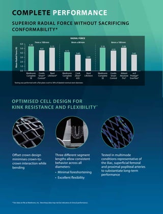 Medtronic - CompleteSE | PDF