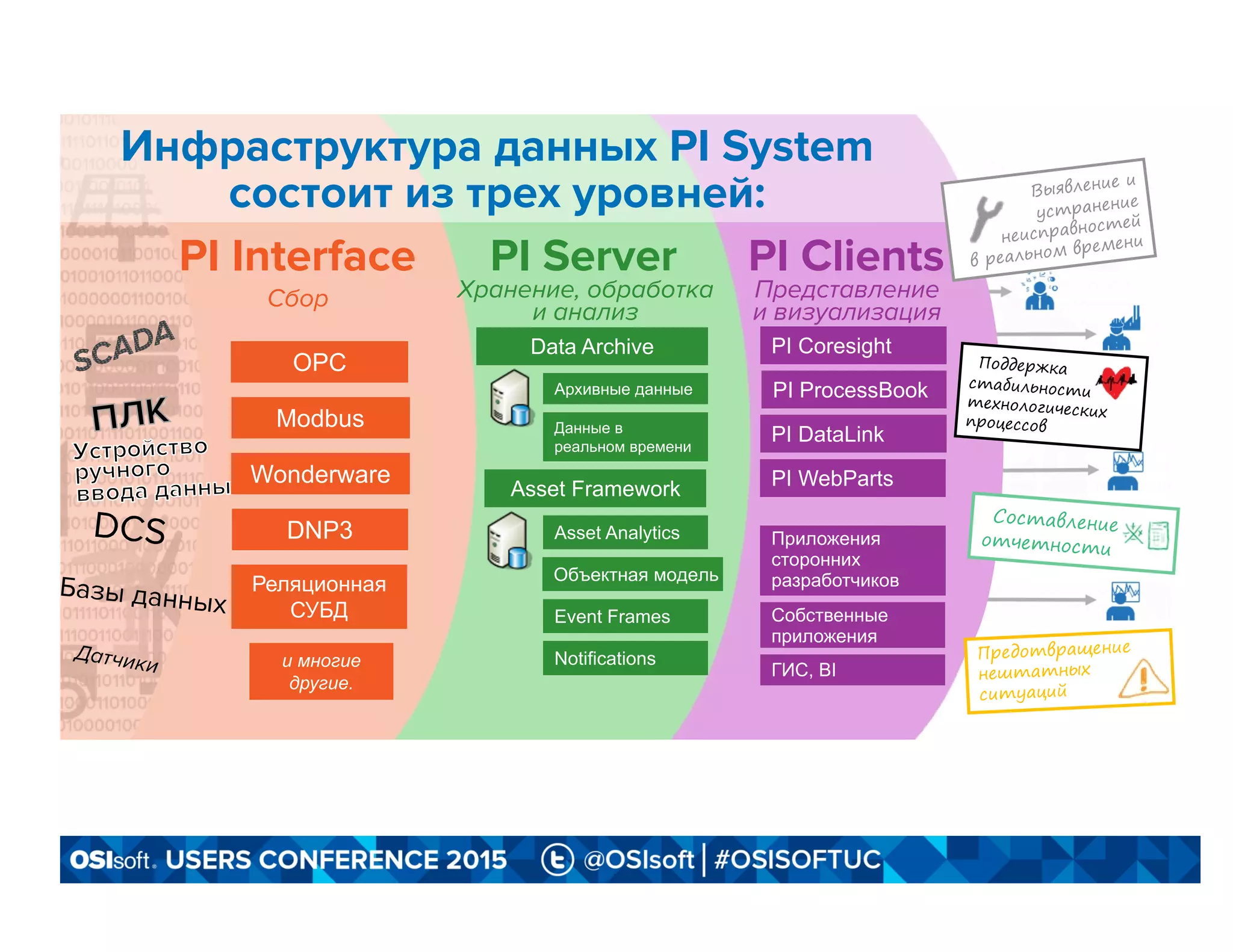 Терминология PI System | PPT