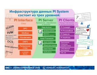 Терминология PI System | PPT