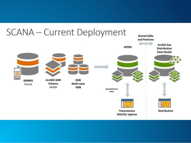 Arcgis Pipeline Referencing Features Enhanced Linear Referencing Vrogue