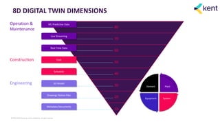 UC21NA-D2CP030-Kent-Ghadban-8D-Digital-Twin (2).pdf