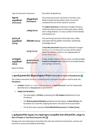 Heritage of Tamils-FIRST YEAR TAMIL NOTES .pdf