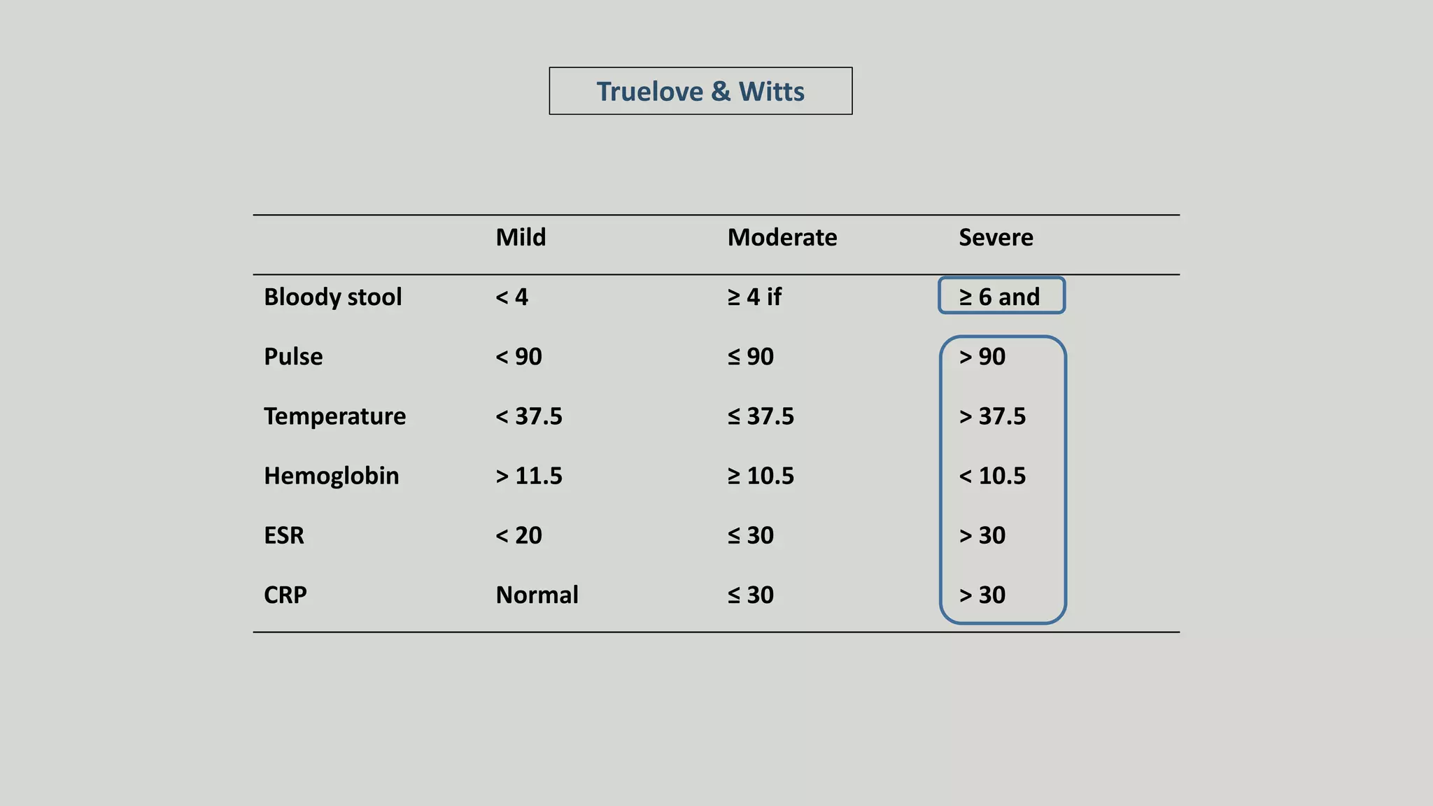 ULCERATIVE COLITIS MANAGEMENT | PPTX