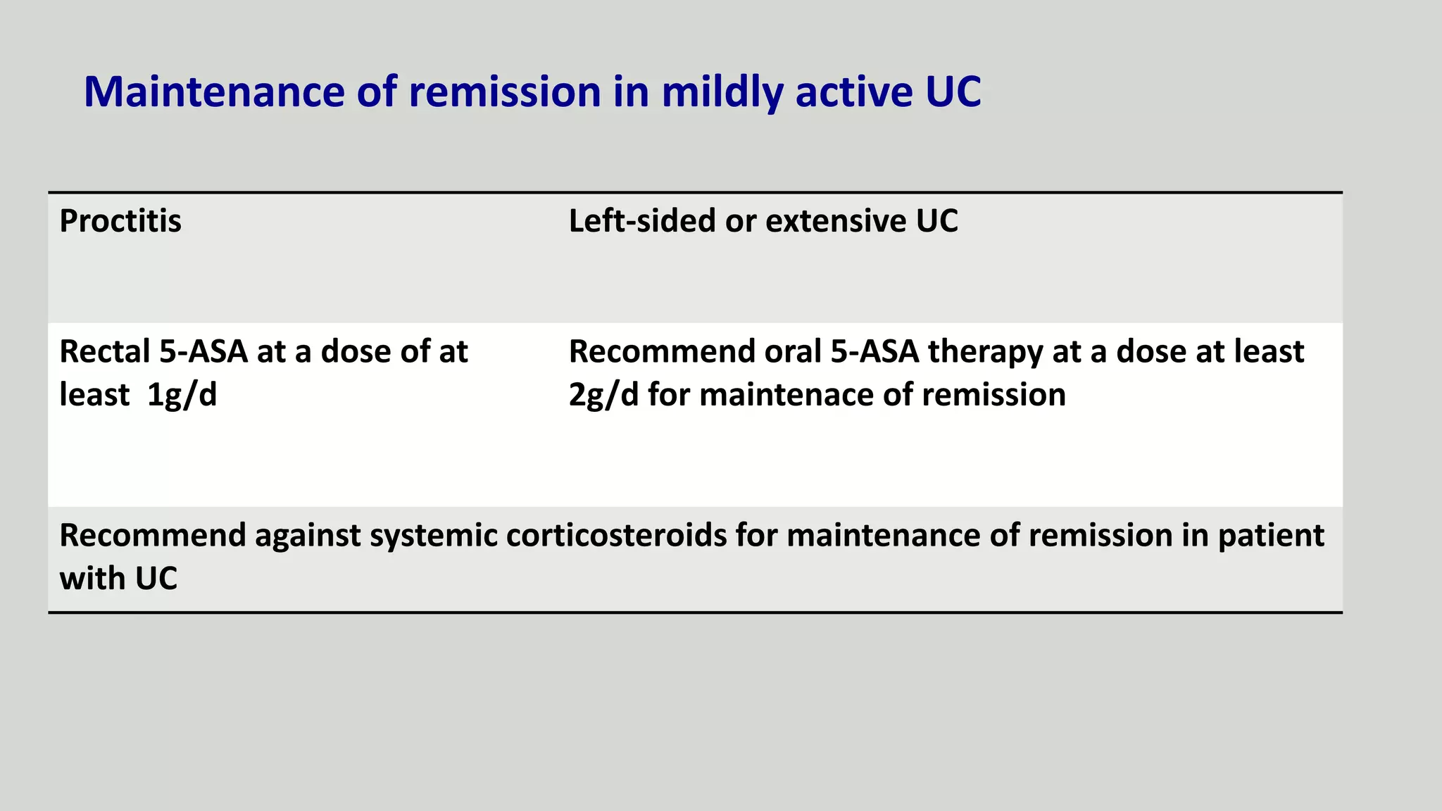 ULCERATIVE COLITIS MANAGEMENT | PPTX