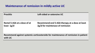 ULCERATIVE COLITIS MANAGEMENT | PPTX