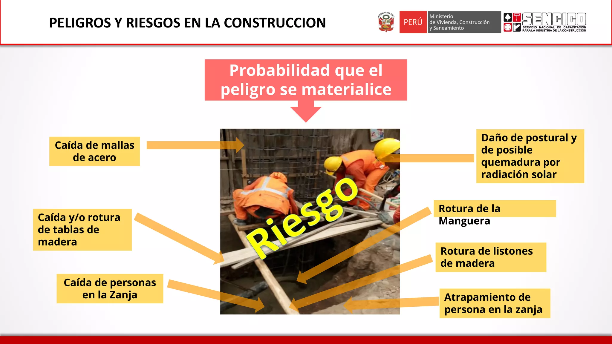 UC 2 Peligros y Riesgos en la Construcción.pdf