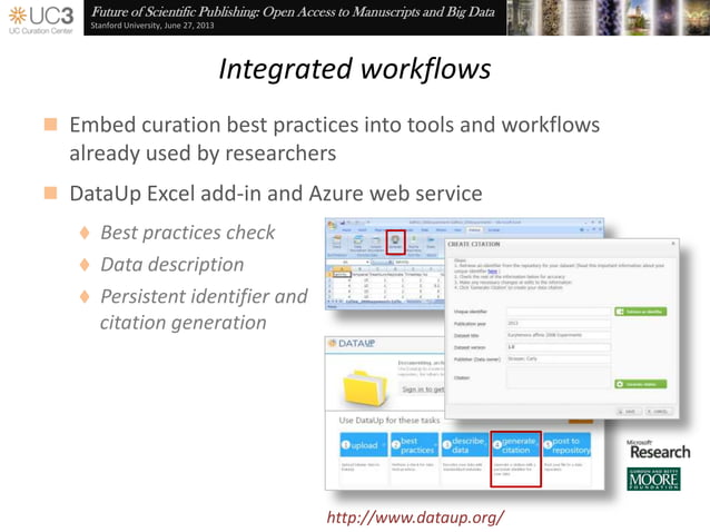 Libraries and Research Data Curation: Barriers and Incentives for ...