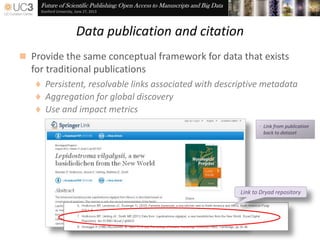 Libraries and Research Data Curation: Barriers and Incentives for ...