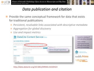 Libraries and Research Data Curation: Barriers and Incentives for ...