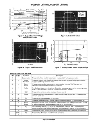 Uc3842 b d fuente 24vdc stacotec | PDF | Consumer Electronics ...