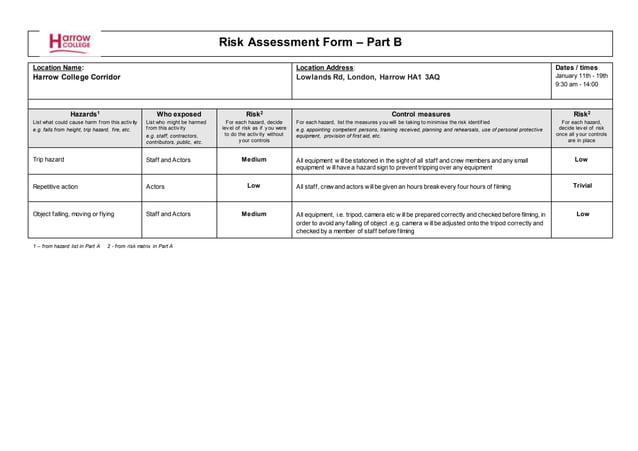 Corridor of risk assessment | PPT