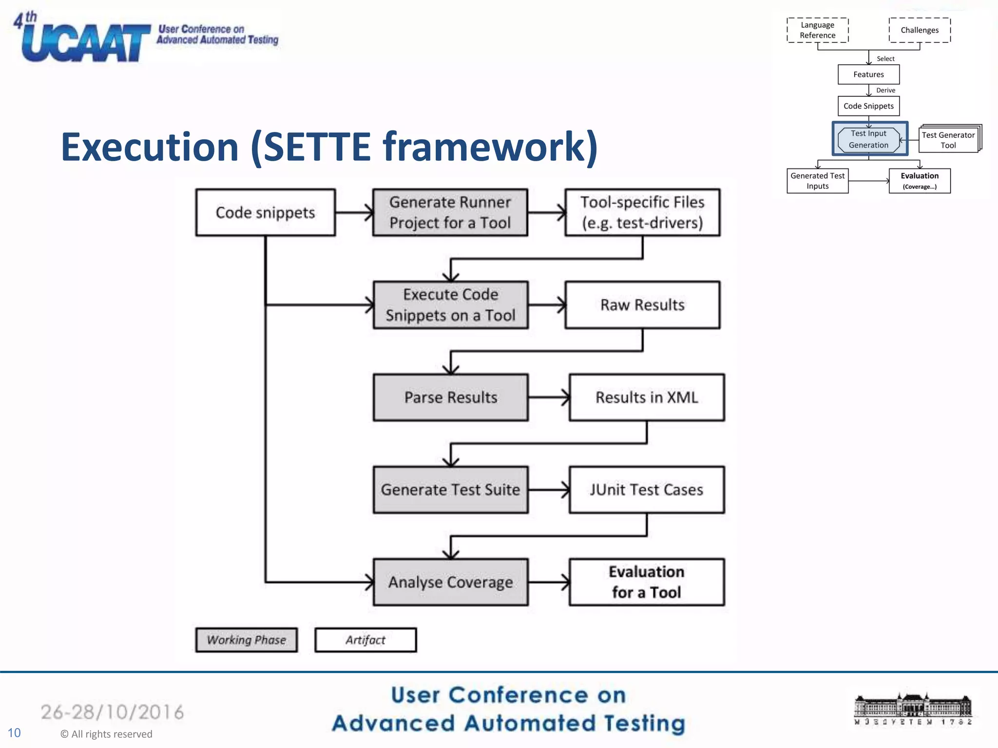 Evaluating Code Based Test Generator Tools Ppt