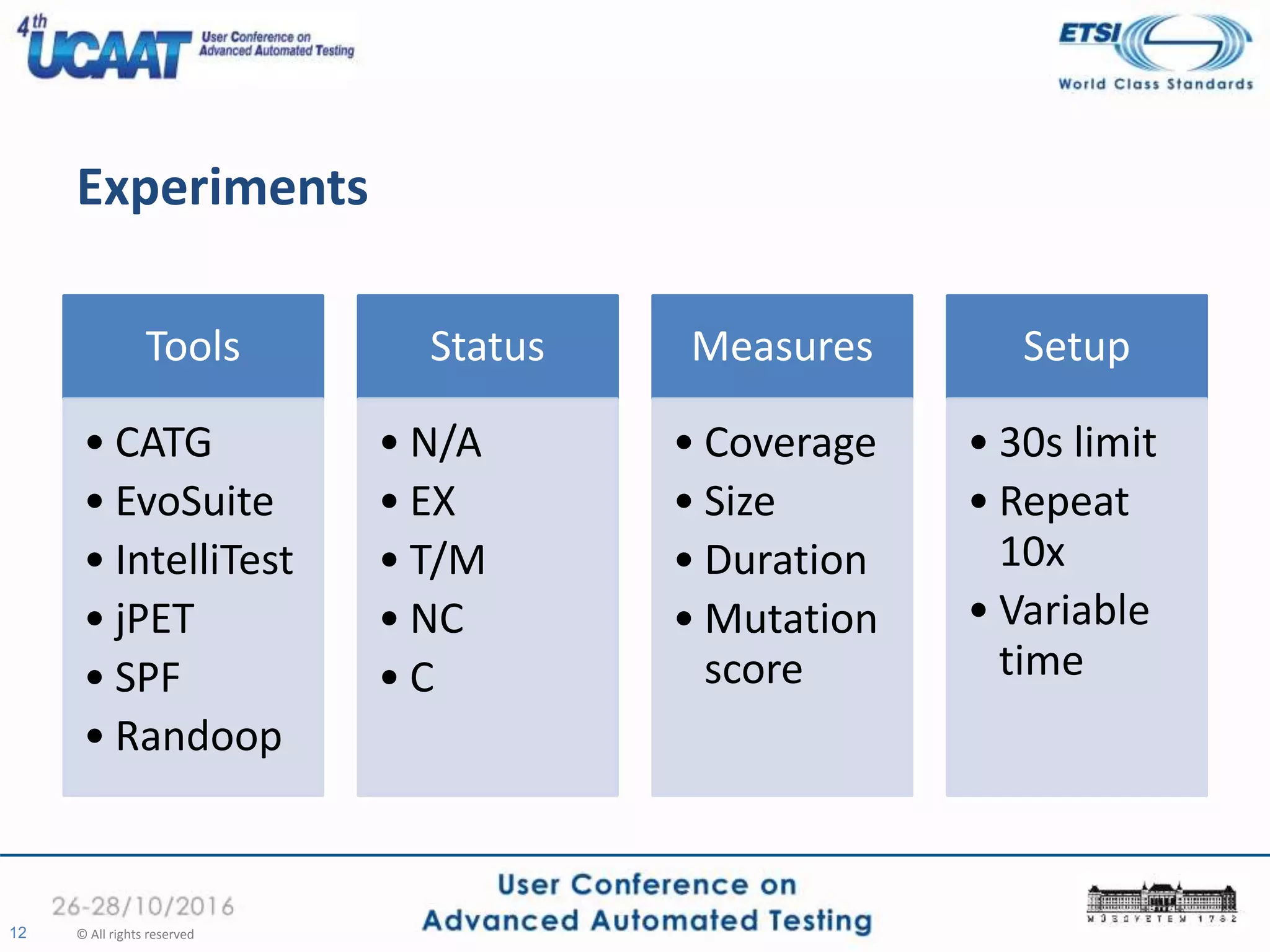 Evaluating Code Based Test Generator Tools Ppt