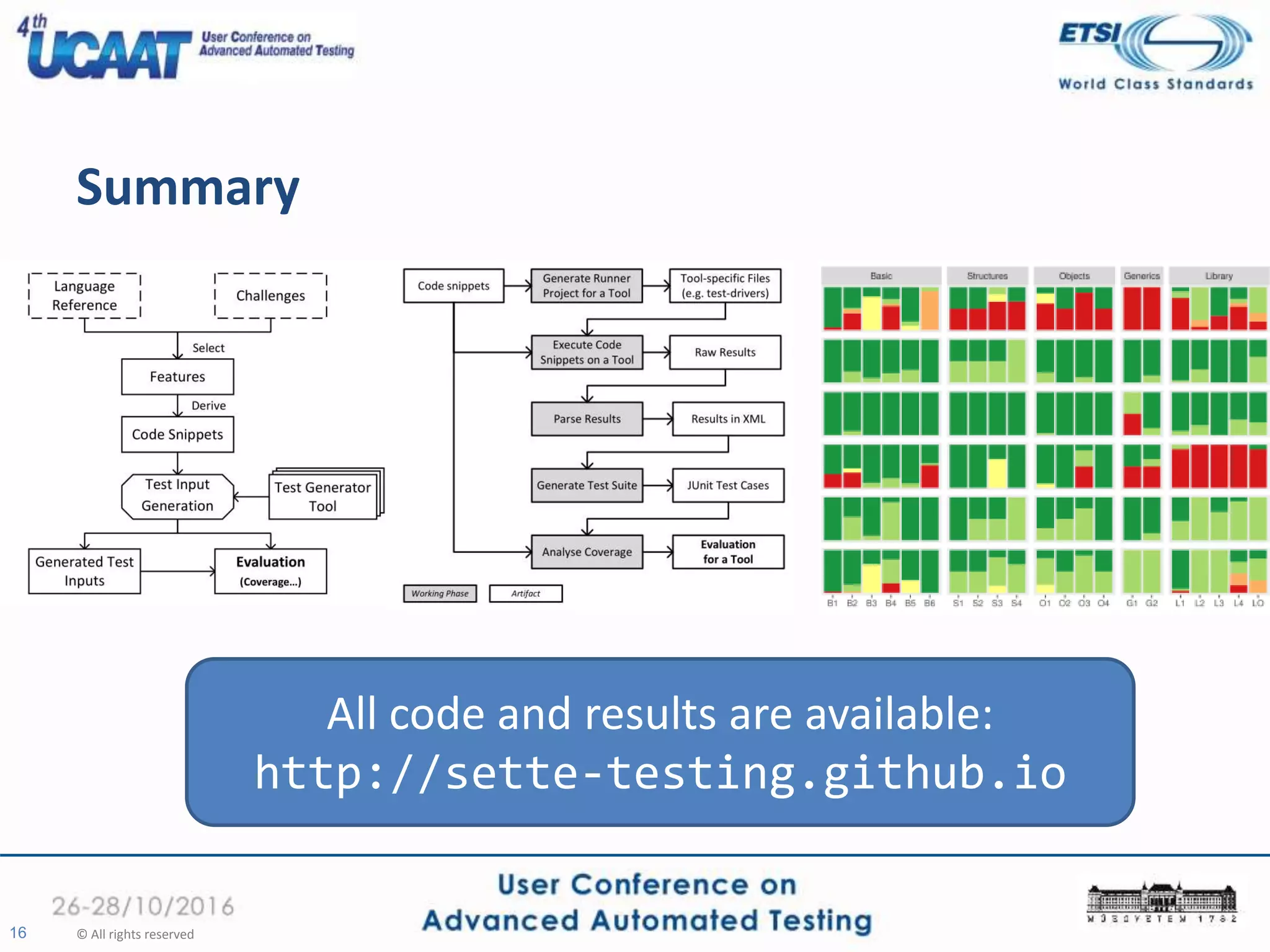 Evaluating Code Based Test Generator Tools Ppt