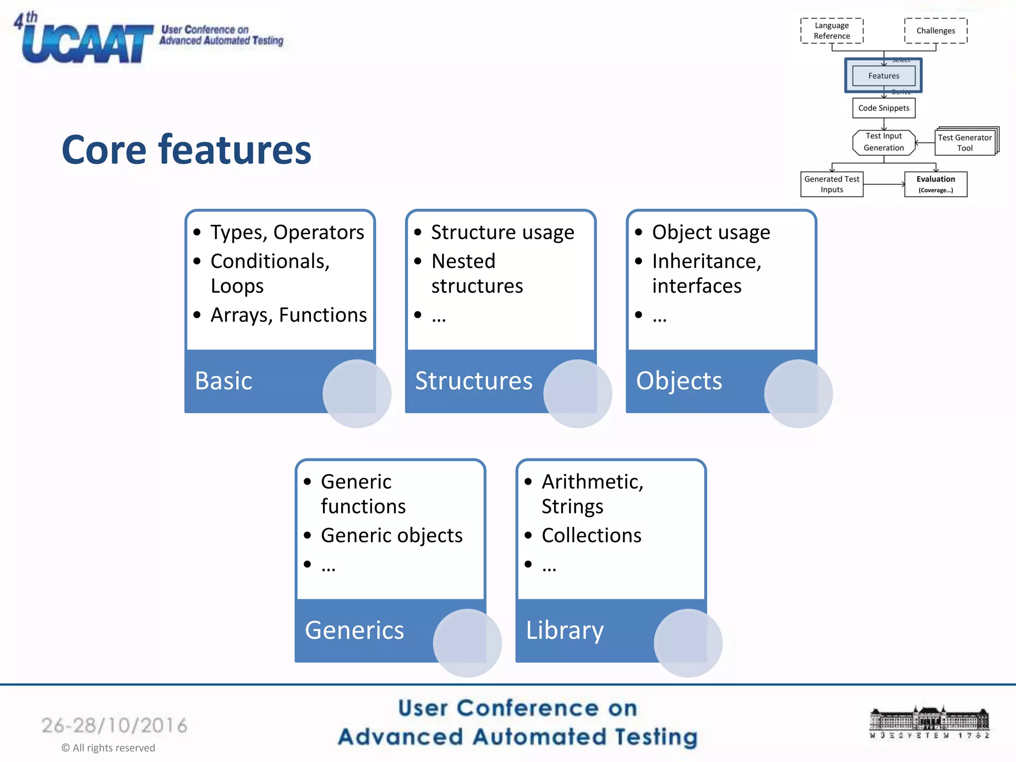 Evaluating Code Based Test Generator Tools Ppt