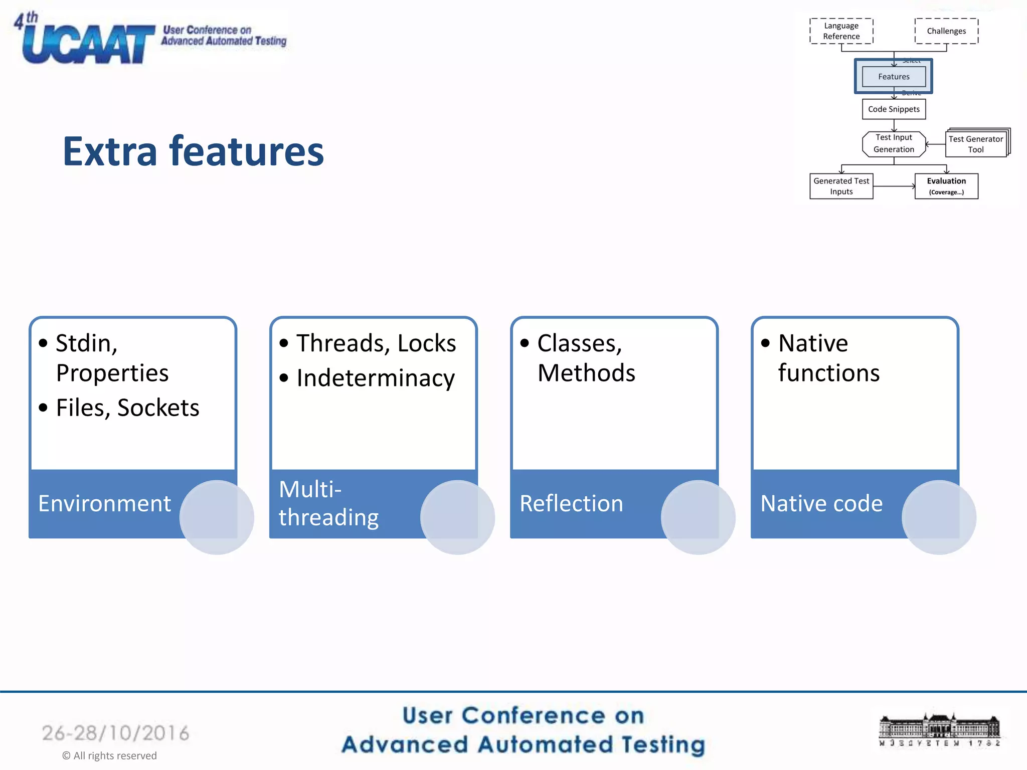 Evaluating Code Based Test Generator Tools Ppt