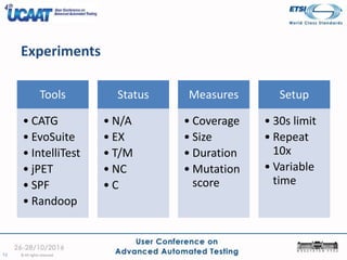 Evaluating code-based test-generator tools | PPT