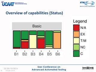 Evaluating code-based test-generator tools | PPT