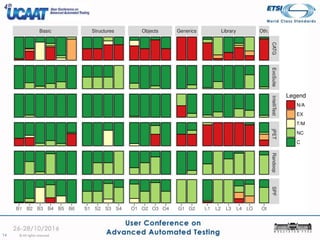 Evaluating code-based test-generator tools | PPT