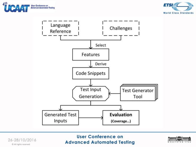 Evaluating code-based test-generator tools | PPT