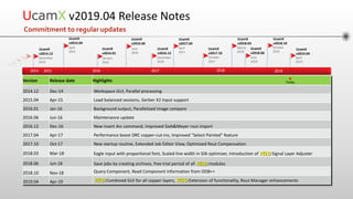 UcamX v2019.04 Release Notes - English | PPTX