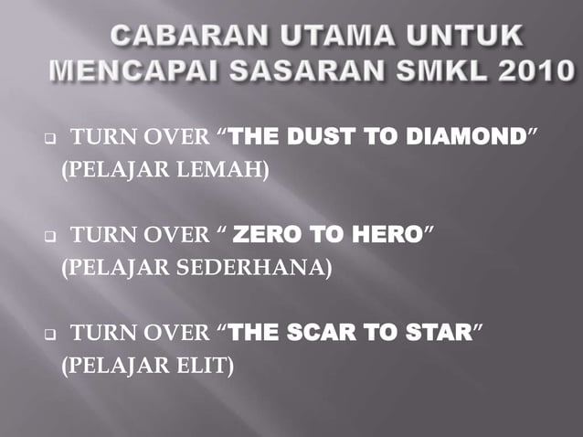 Ucapan Aluan Pengerusi Part Four | PPTX
