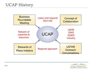 UCAP Overview Presentation | PPT