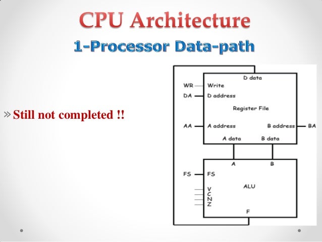CPU Architecture