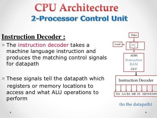 CPU Architecture