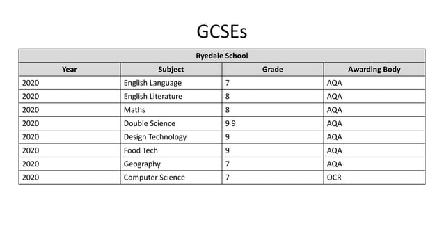 Ucas Application 2022 | PPT